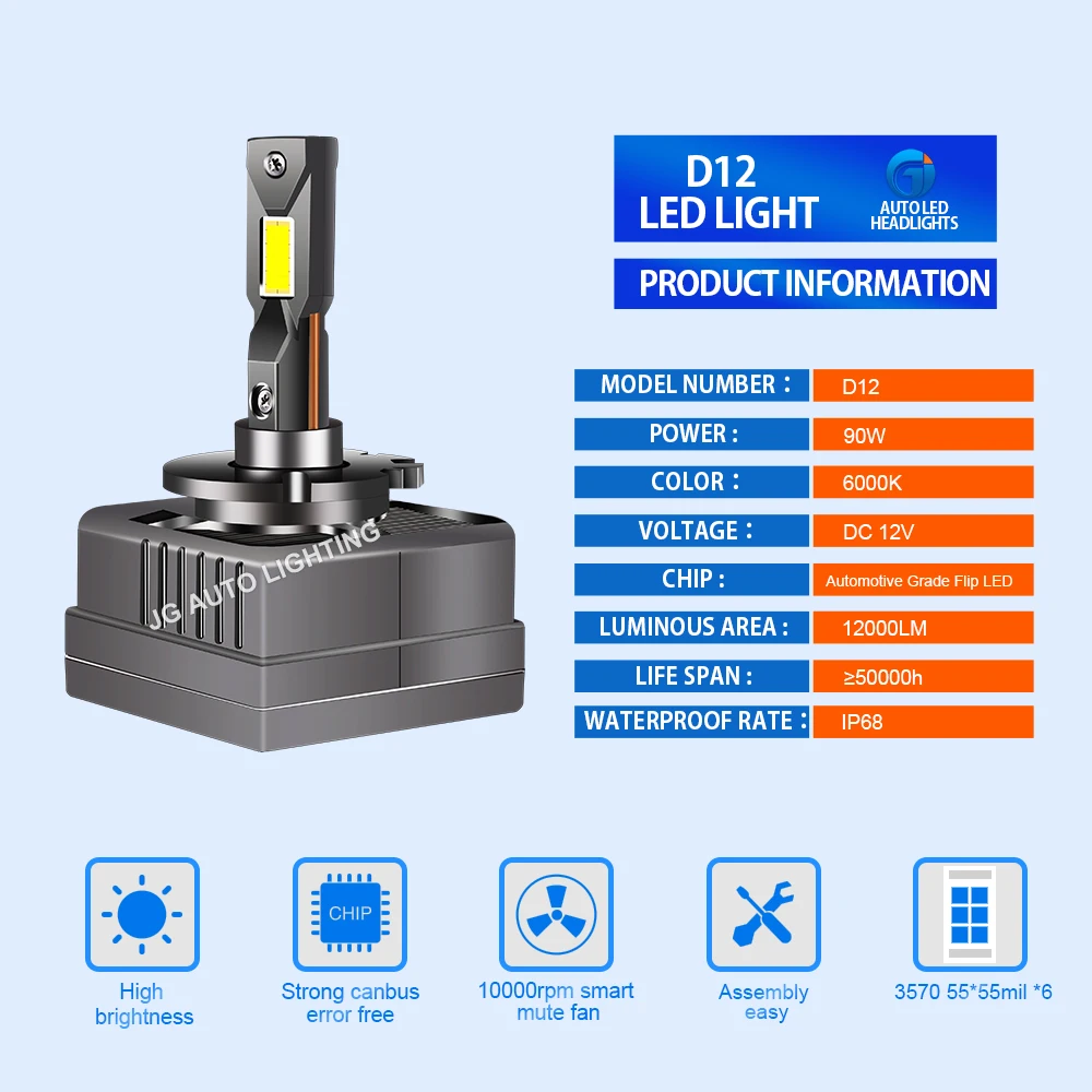 JG D12 Plug and Play Hid Xenon D1s D3s Led Unique Design Factory ...