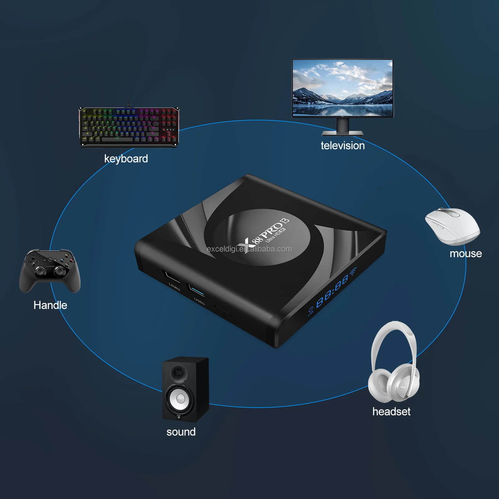 Excel Digital 2023 New X88 Pro13 Android13.0 Smart Android Tv Box ...