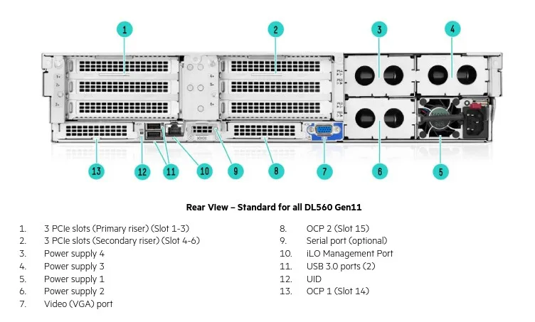 HPE Proliant DL560 Gen11 - 2U 4P Server with 256GB Memory