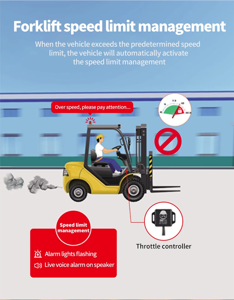 Large Vehicle Overspeed Alarm Speed Limit Alert Device Gps Speed ...