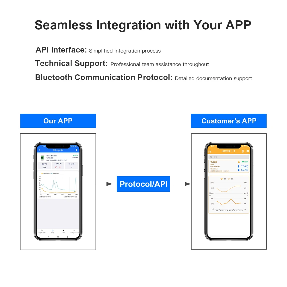 Iot Telemetry Temperature Humidity Monitoring Systems