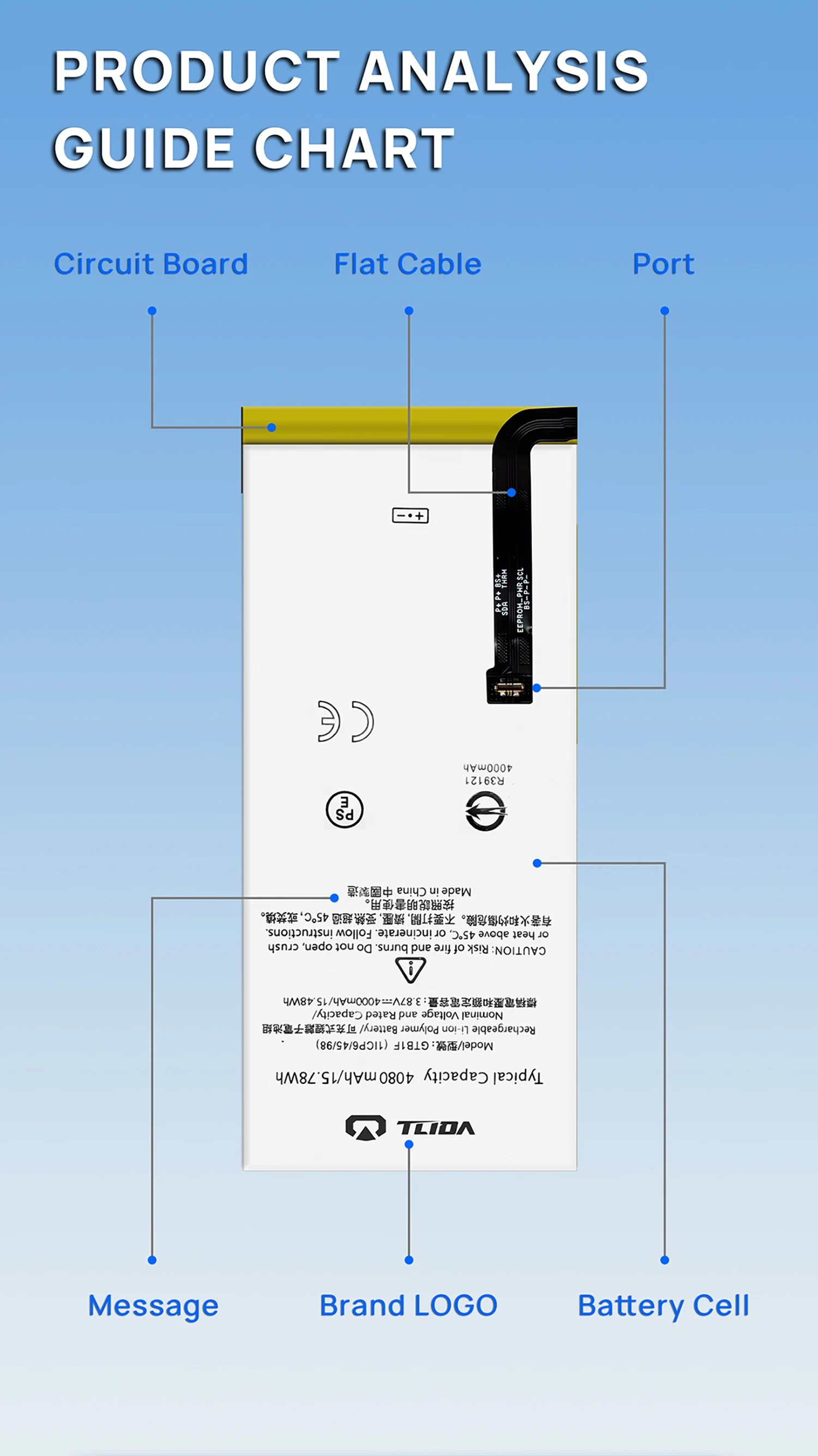 Gtb1f Factory Wholesale Price Battery For Google Pixel 5 Complete ...