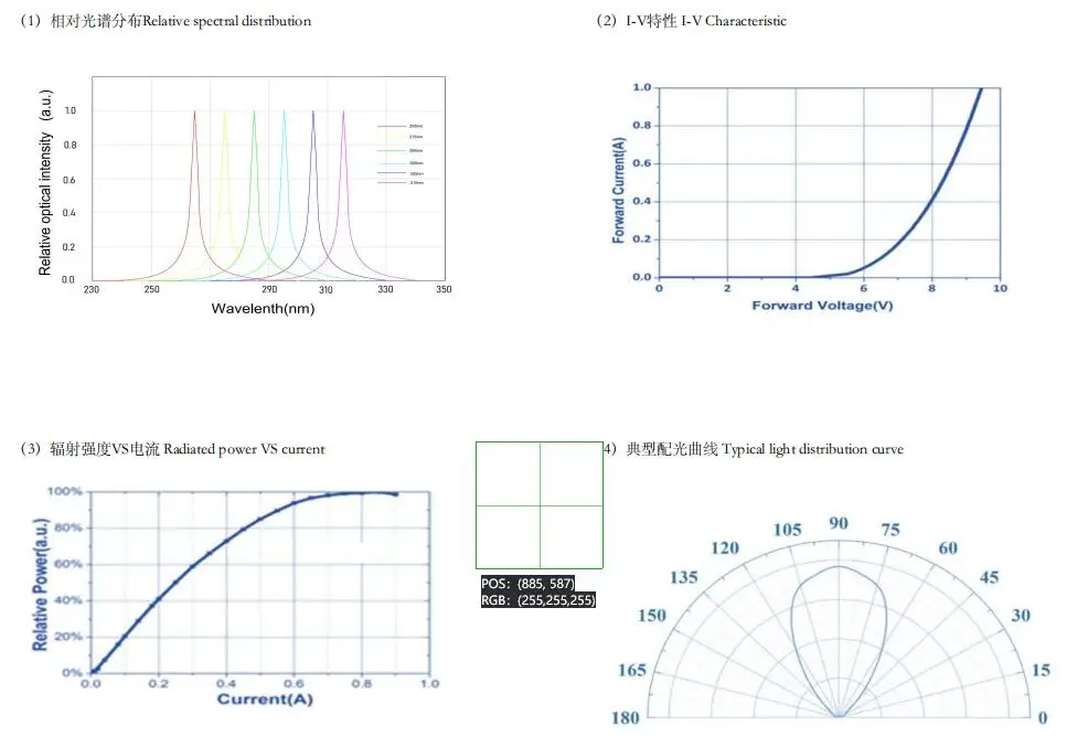 High Power 36W UVC LED Array for Deep UV Curing Systems