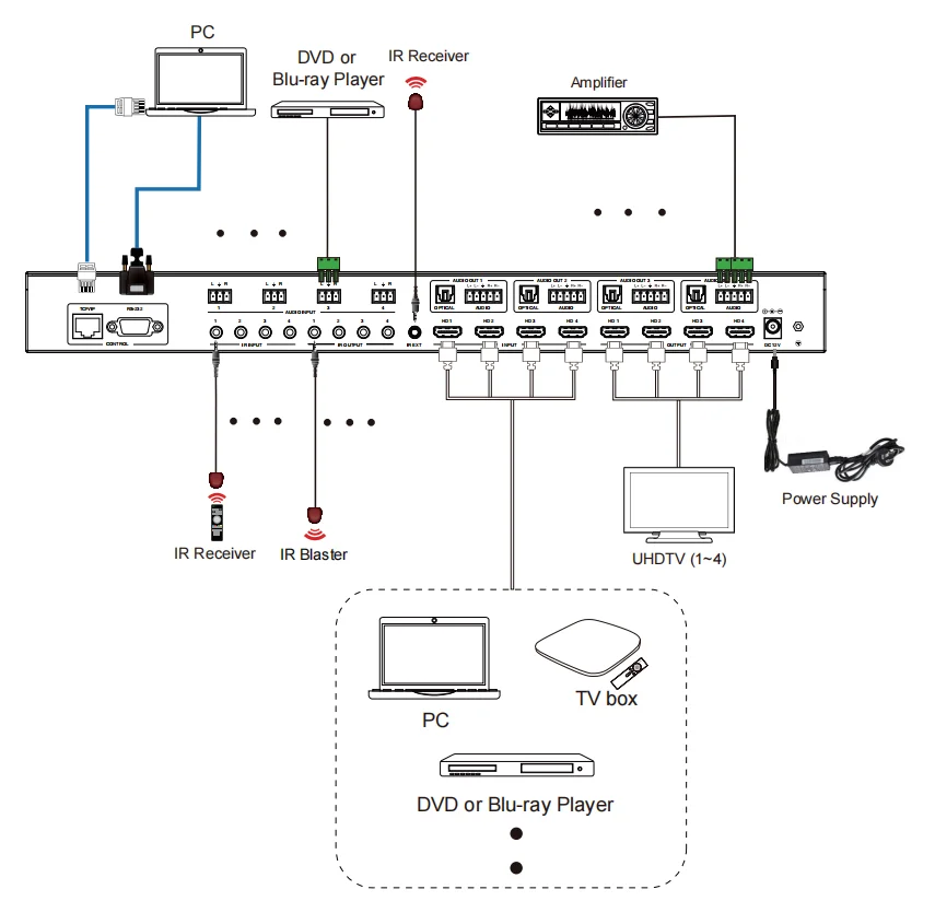 4x4 HDMI Matrix Switcher for Professional Home Theatre