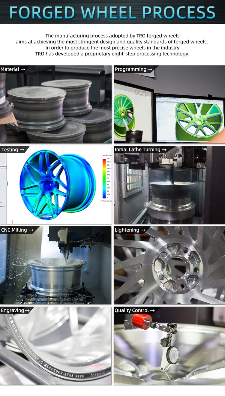 Tro Concave Design Forged Rim 5x108 5x112 5x114.3 5x120 Piece 18 19 20 ...