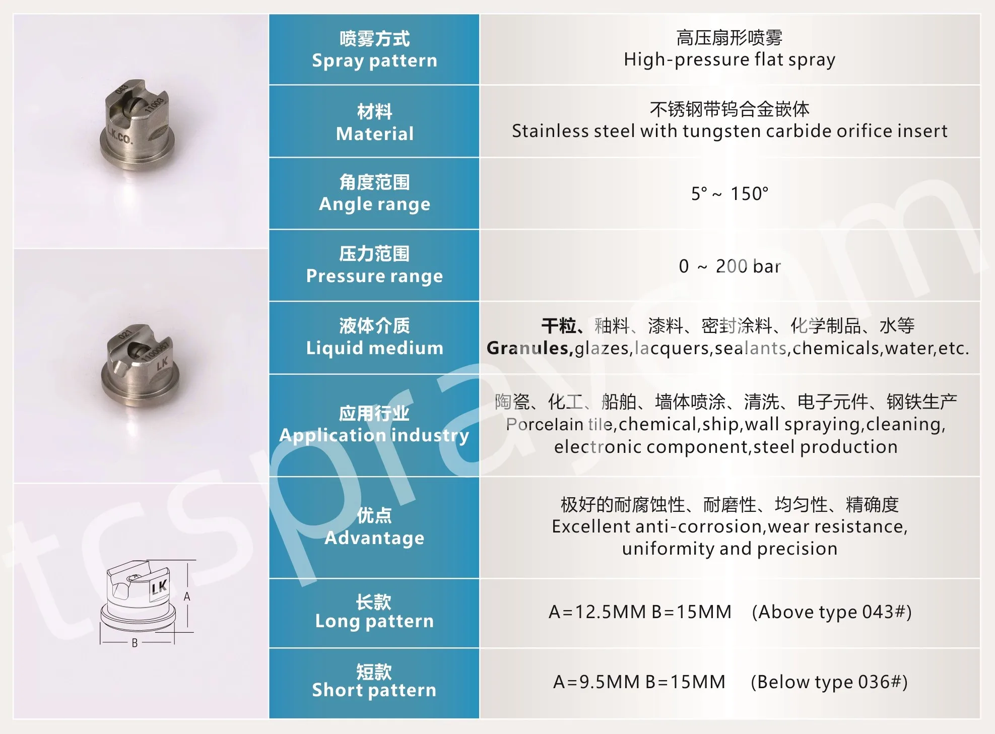 Tc Nozzle Spraying Lin Kun Lk Spray Tip Tungsten Carbide Fan Airless ...