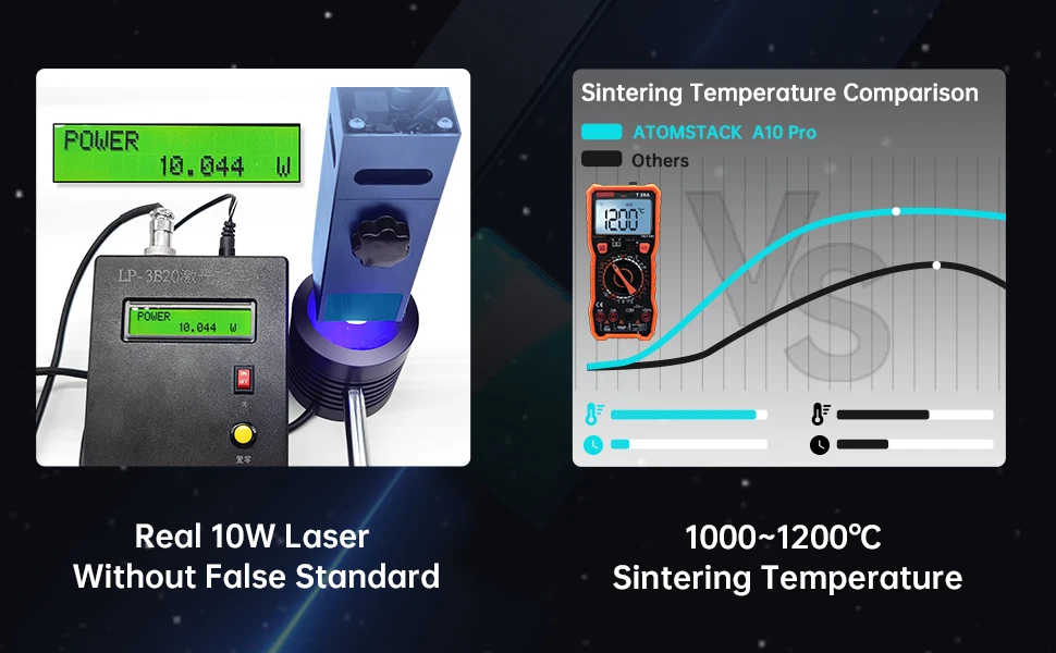 ATOMSTACK A10 Pro Laser Engraver - Precision & Portability