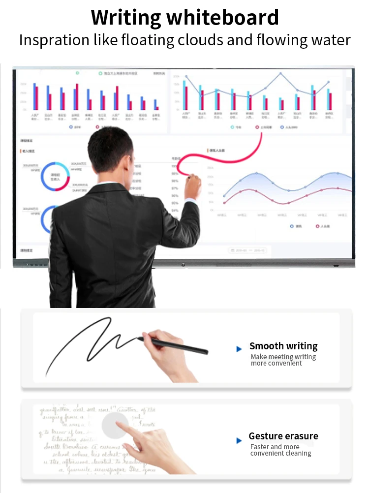 Multi Specification Digital Interactive Whiteboard Floor Standing/Wall ...
