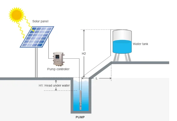 6 Inch Powered Sump Solar Battery Irrigation Water Pump - Buy 6 Inch ...