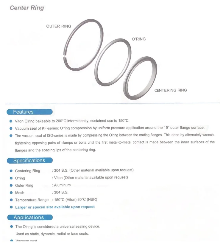 Iso Out Ring Centering Stainless Steel Wheel O' Ring With A Notch Wheel ...