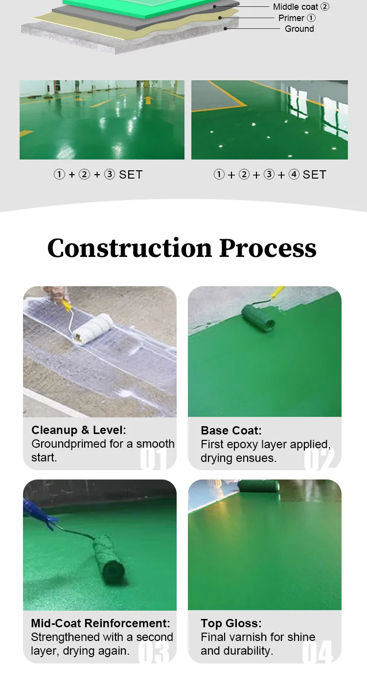High Performance Epoxy Resin Clean Room Paint for Floor Self- Leveling ...