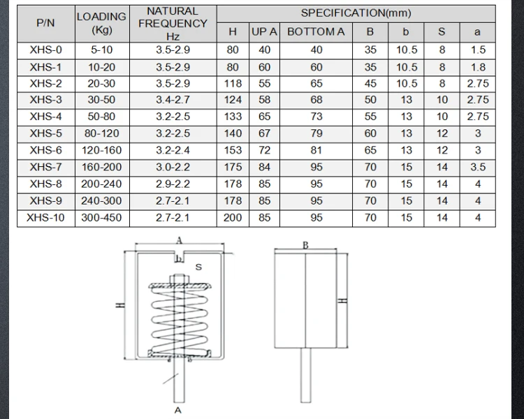 Spring Vibration Isolators for HVAC - Durable & Efficient