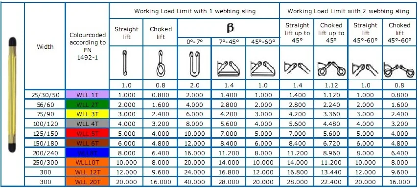 Lifting Slings 2t Polyester 2 Ply Webbing Sling Hoisting Belt With Two ...