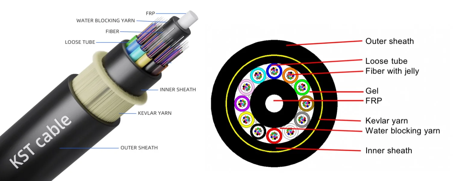 Outdoor Fibre Optic Cable Single Jacket Double Jacket Micro Adss Gyfxty ...