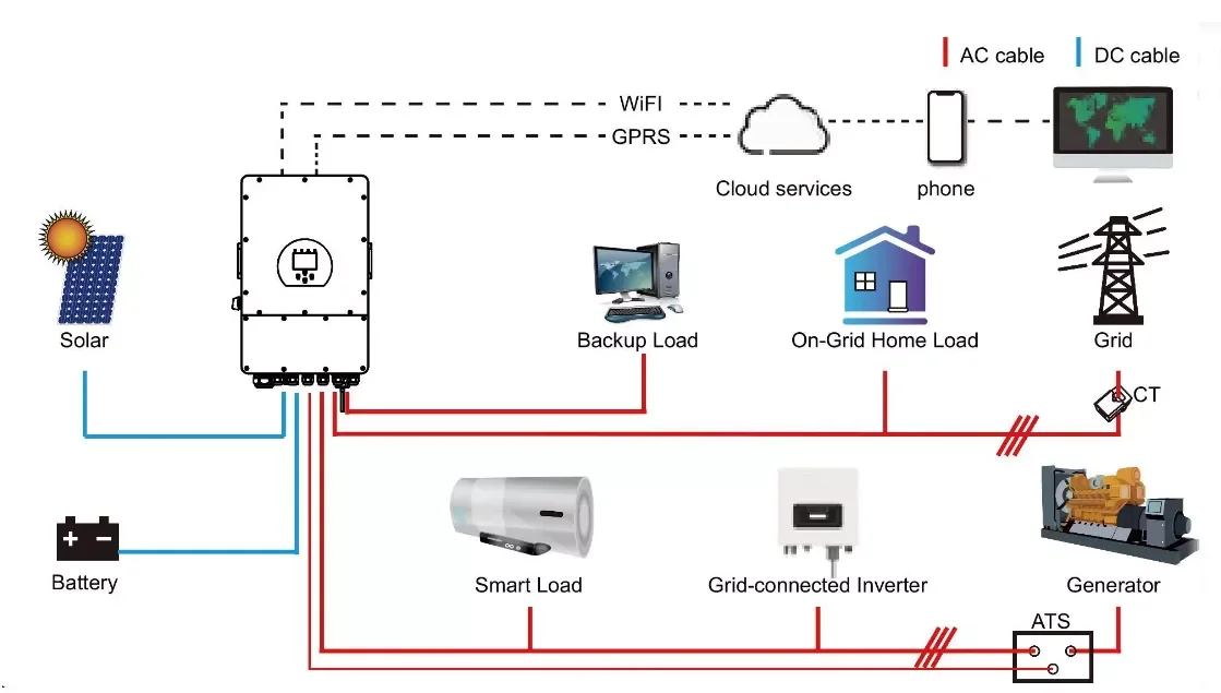 Deye Sunpro-inversor De Sistema Solar Híbrido,Sun-8k-sg4lp3,8kw,10kw ...
