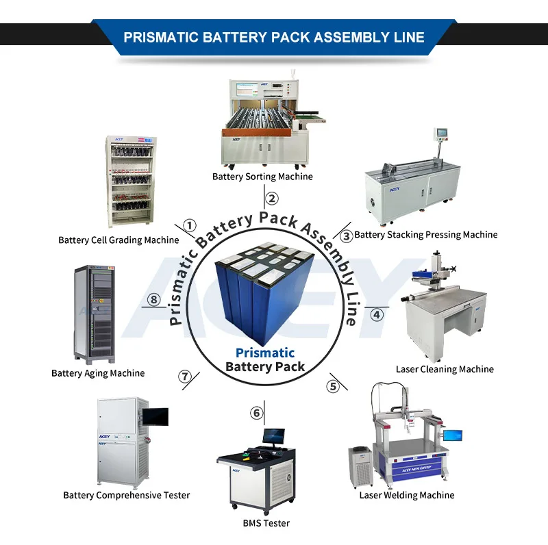 Prismatic Battery Stacking Press Machine - Automatic Assembly