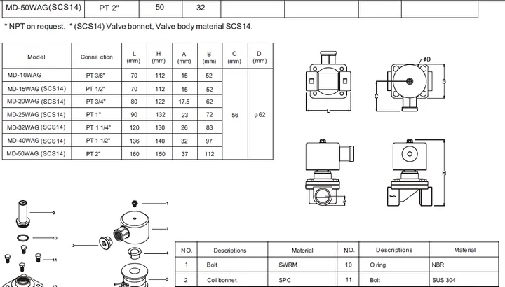 QUEEN Solenoid Valve MG-10 - Reliable Medium Temperature Control