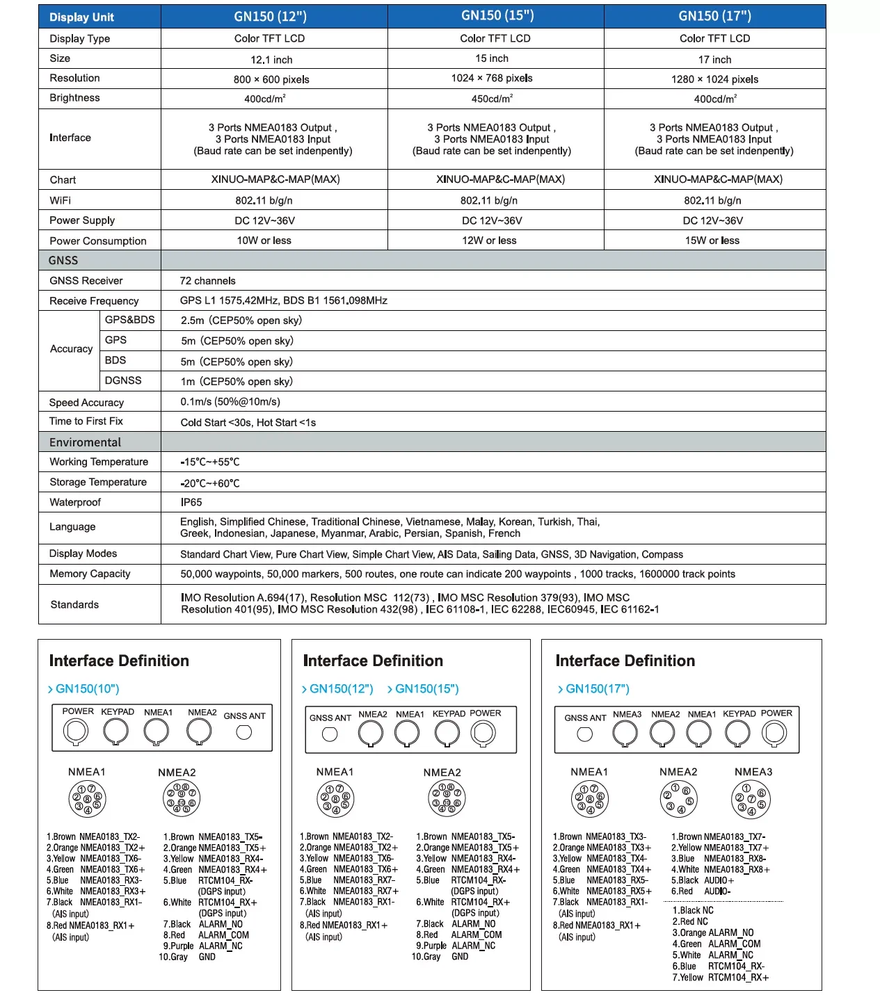 Xinuo GN150 Series - GPS 150 Marine Chart Plotter with GNSS Antenna