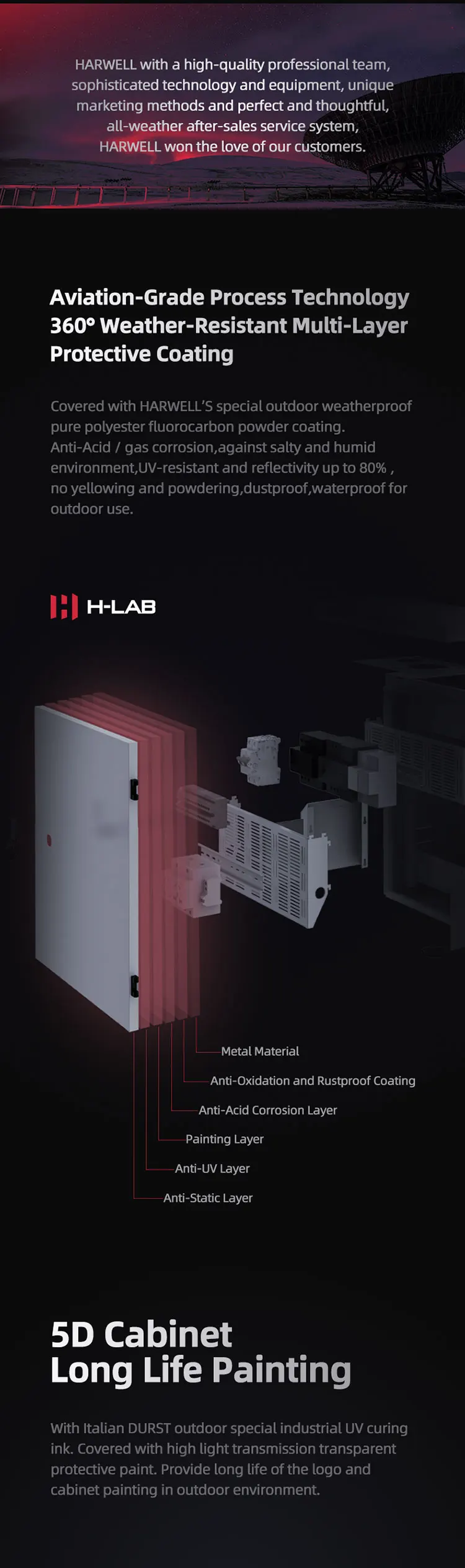 IP55 Steel Outdoor Power Enclosures Box CCTV Aluminum Control Box