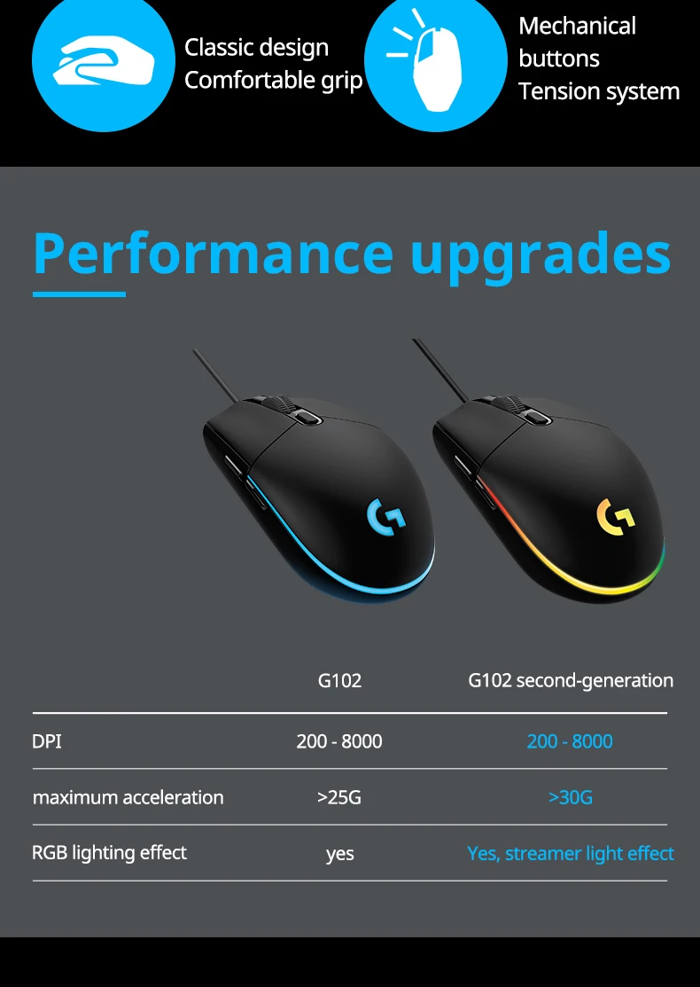 Logitech G102 Wired Gaming Mouse - Precision and Ergonomics