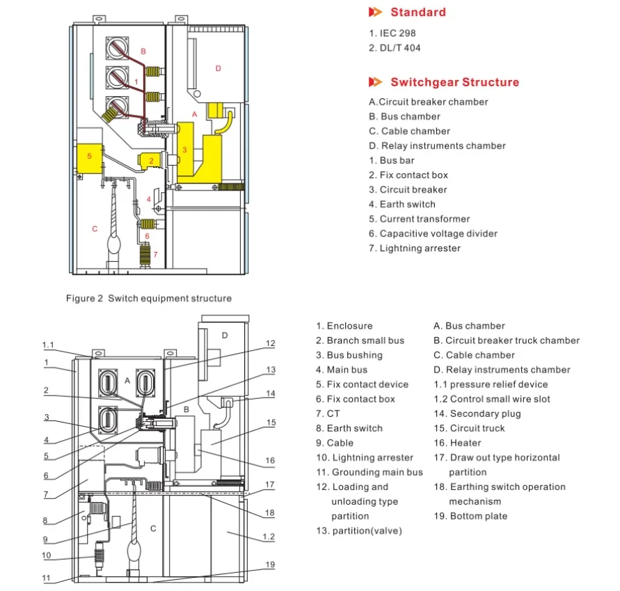 11kV Medium Voltage Switchgear Panel - 630-4000A Rated Current, IP4X ...
