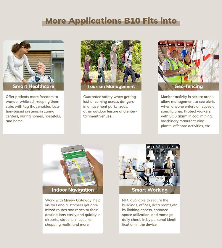 B10 Emergency Sos Alarm Button Elderly Patient Indoor Tracking Panic Button Locator Bluetooth ...