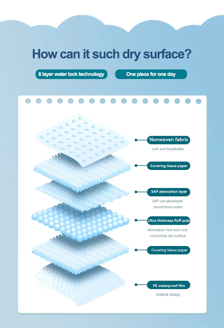 Medical Disposable Absorbent Incontinence Underpad Bed Pad Non Woven ...