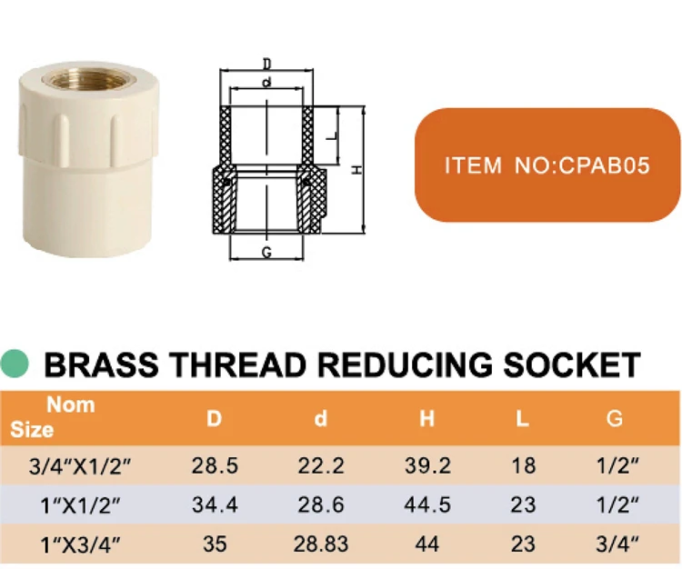 ERA ASTM D2846 standard cpvc cts pipe fitting brass thread reducing ...
