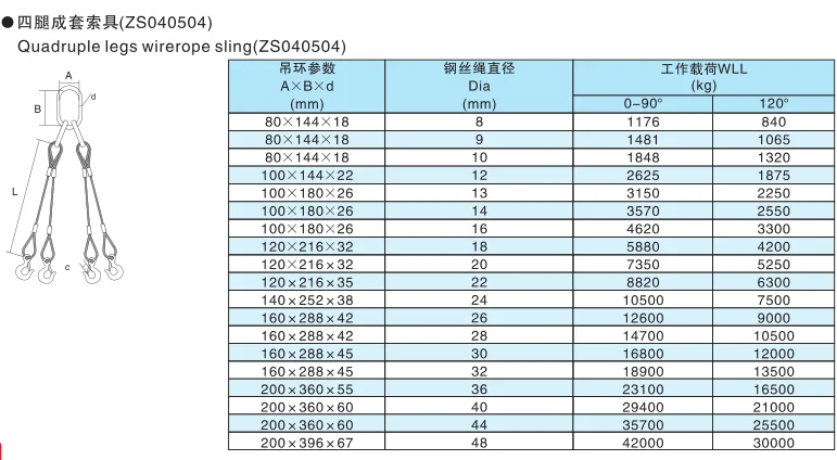 Four-Legged Steel Wire Rope Sling Carbon Steel Lifting Device with ...