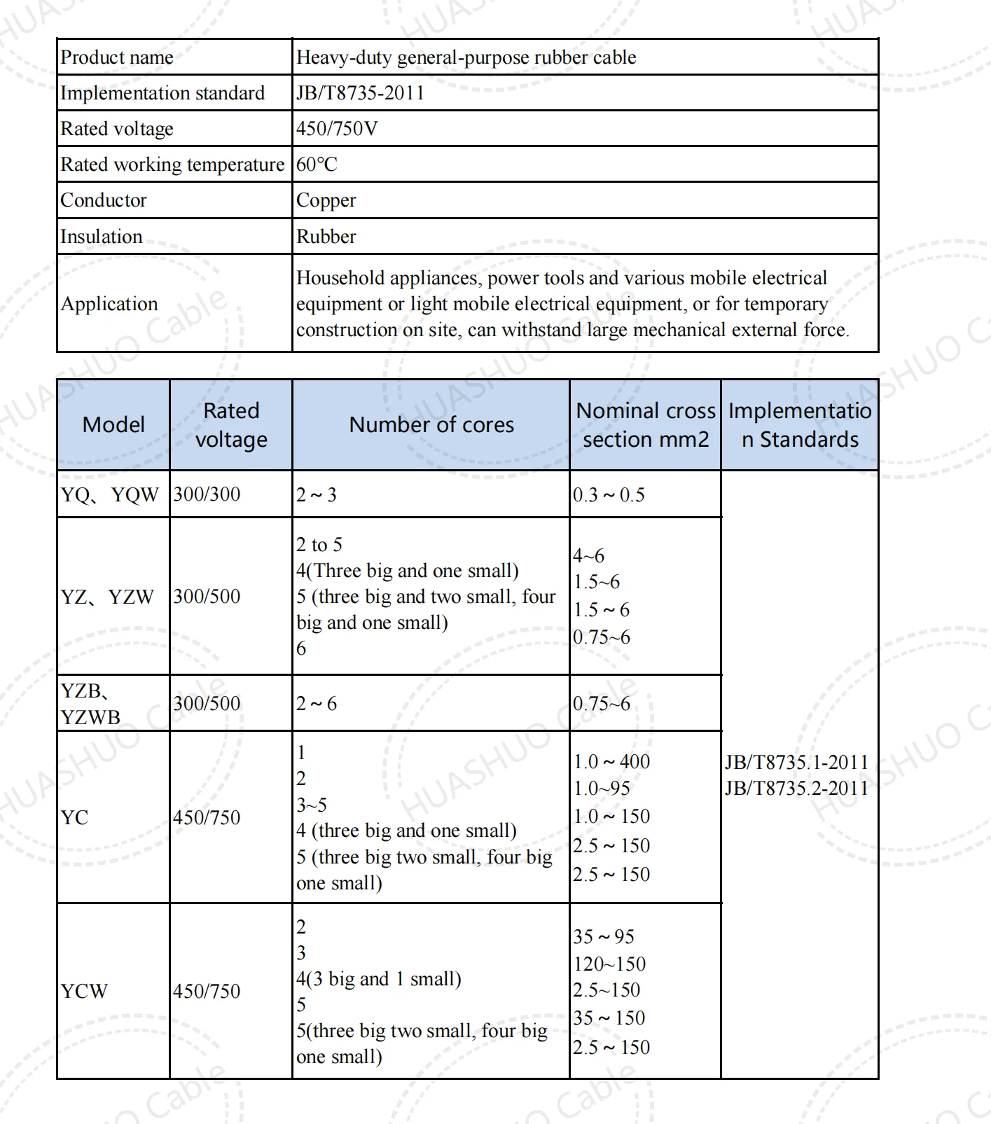 Heavy-duty Rubber Cables - Durable and Versatile Solutions