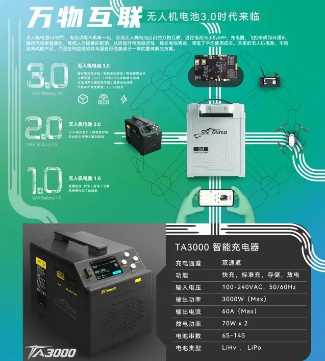 Tattu Genuine Ta3000 3000w 60a Fast Charger Lithium Drone Battery ...