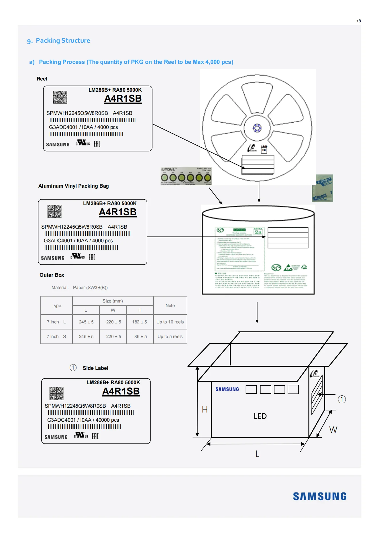 Samsung LM286B Plus SB - High Efficiency LED Chips
