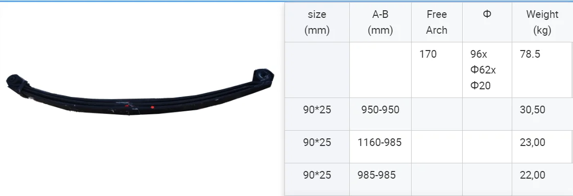 Heavy Truck Spare Parts - Leaf Spring for Iveco 1969-1988