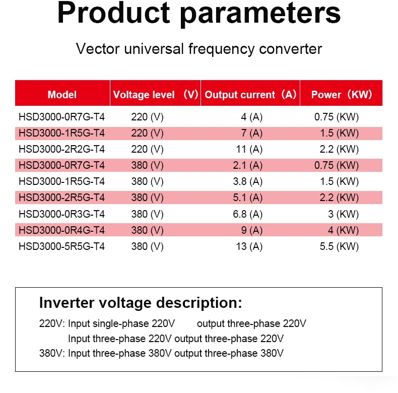 SUSWE 0.75KW-5.5KW Three Phase 380V VFD Inverter - Industrial Output ...