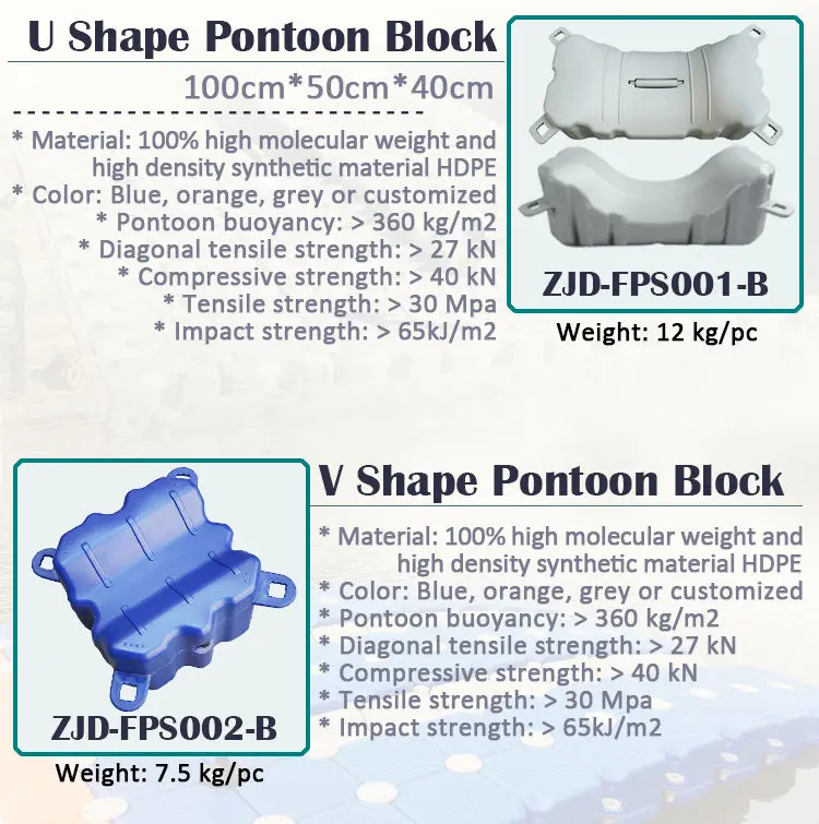 Standard Size Modular Plastic Floating Pontoons for Boats