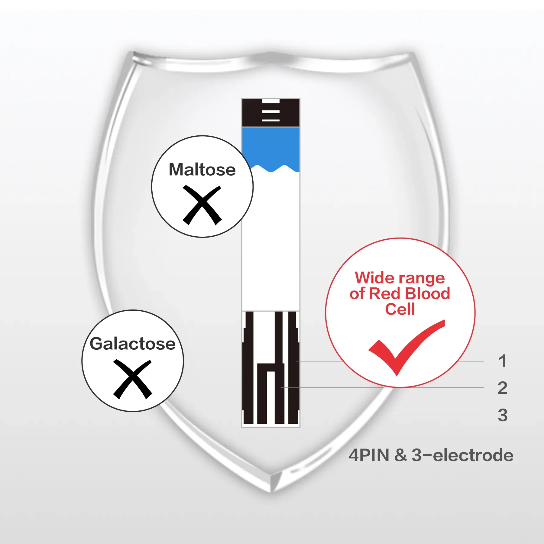 Sinocare test Strips for ultra Glucometer Safe Accu2| Alibaba.com