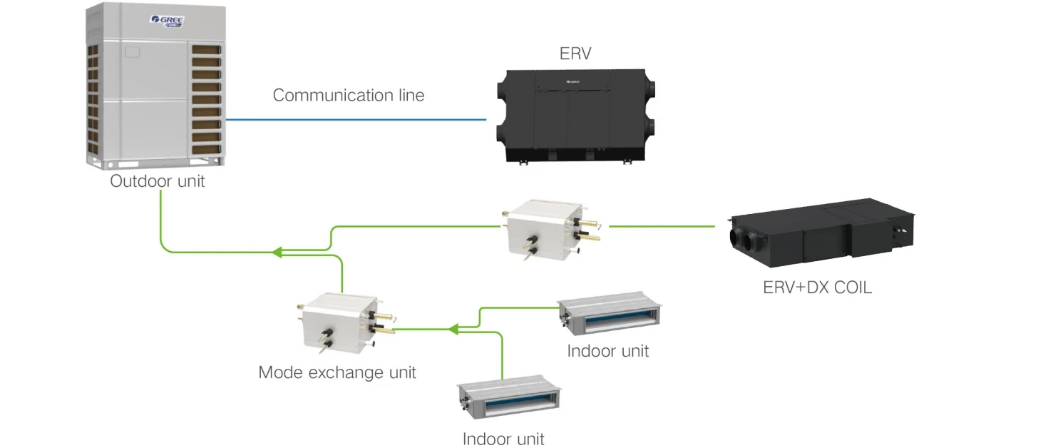 Gree VRF Vrv Gmv6 HR - Efficient Industrial Air Conditioner
