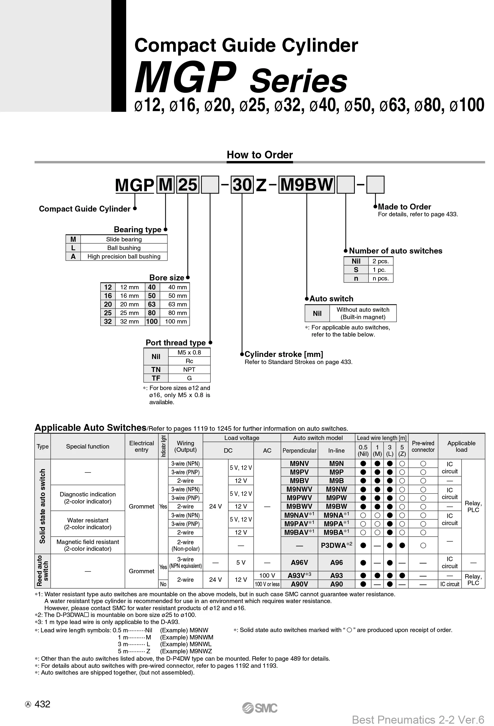 Smc Type Mgp-z Series,Thin Cylinder With Guide Rod Mgpl25-90z Mgpl25-100z Mgpl25-125z - Buy Smc ...