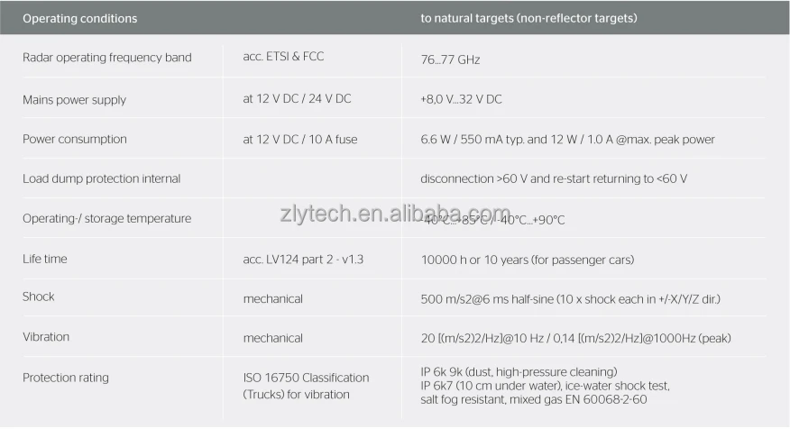 High Quality 77ghz Long Range Radar Sensor for Multiple Objects Detection