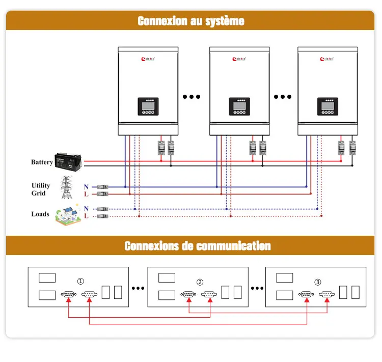 Onduleur Hybride MPPT 5kva - 60kw - Efficient Power Solutions