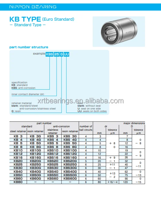 Japan NB Linear Slide Bush Bearing - High Accuracy & Durability