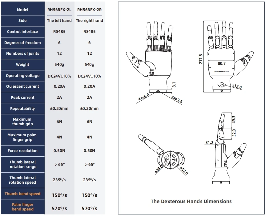RH56BFX Precise and Dexterous Robotic Hand for Humanoid Robot and Cobot ...