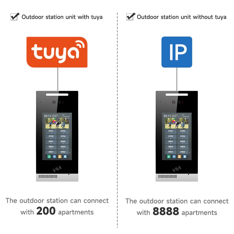 TCP/IP Wire Video Intercom System for Multi-Apartment Buildings