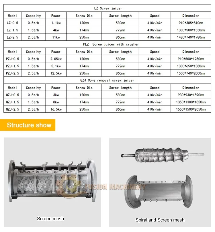 Industrial Citrus Juicer/pineapple Juice Screw Press Extractor/ginger ...