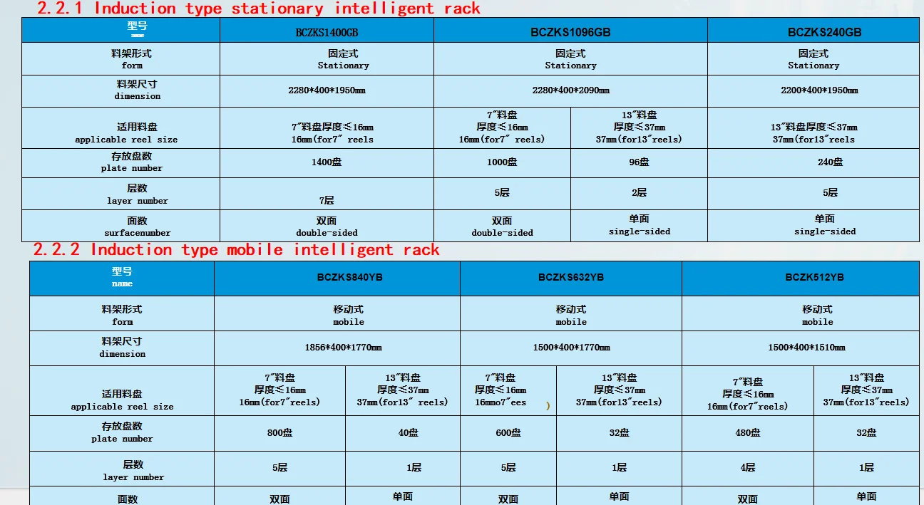 SMT Component Storage Rack - Efficient & Reliable Solutions