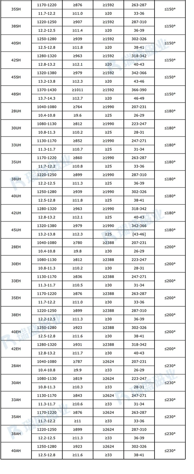 Large Permanent Magnetic Lifter Disc Magnets Factory Price N55 Ndfeb ...
