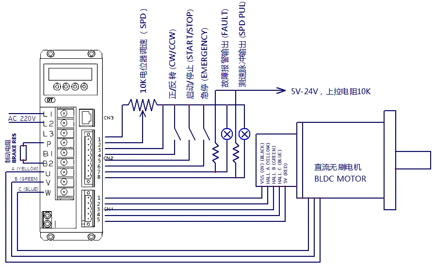 Motor Quadrants - Brushless DC Motor Drives Without Hall