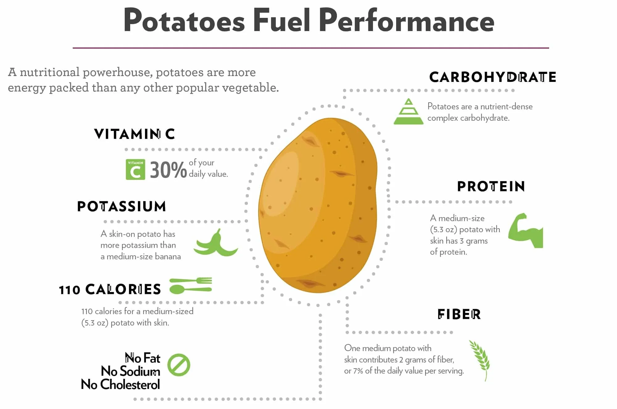 Supply Natural Potato Protein Bulk Potato Protein Powder - Buy Potato ...