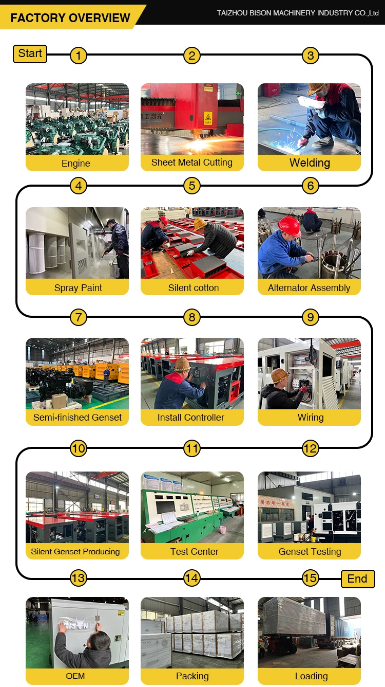 Watercooled Gensets - Heavy Duty & Silent Generators