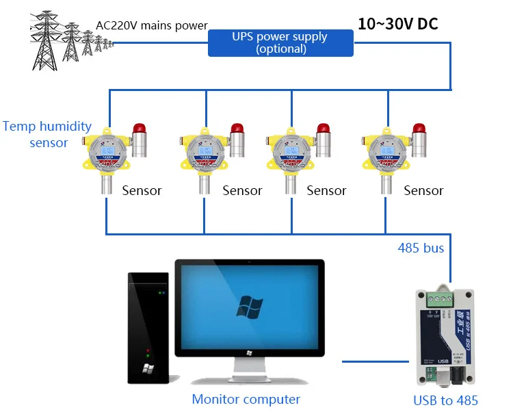 工业金属温度湿度传感器模拟Modbus固定温度传感器Rs485| Alibaba.com